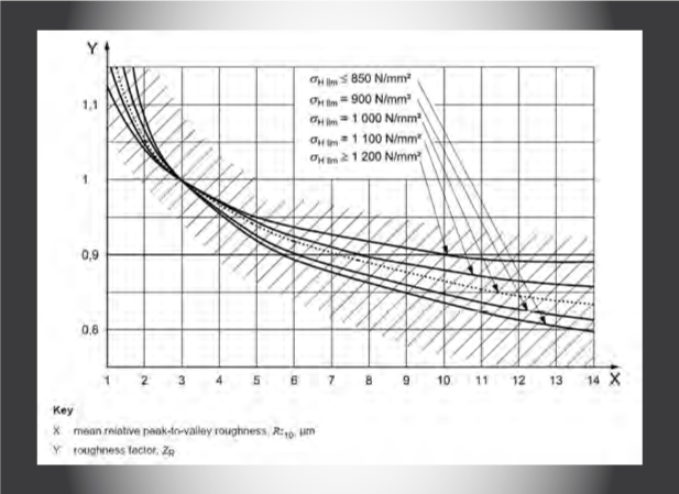 Materials Matter: Power Density and Isotropic Superfinishing - REM ...