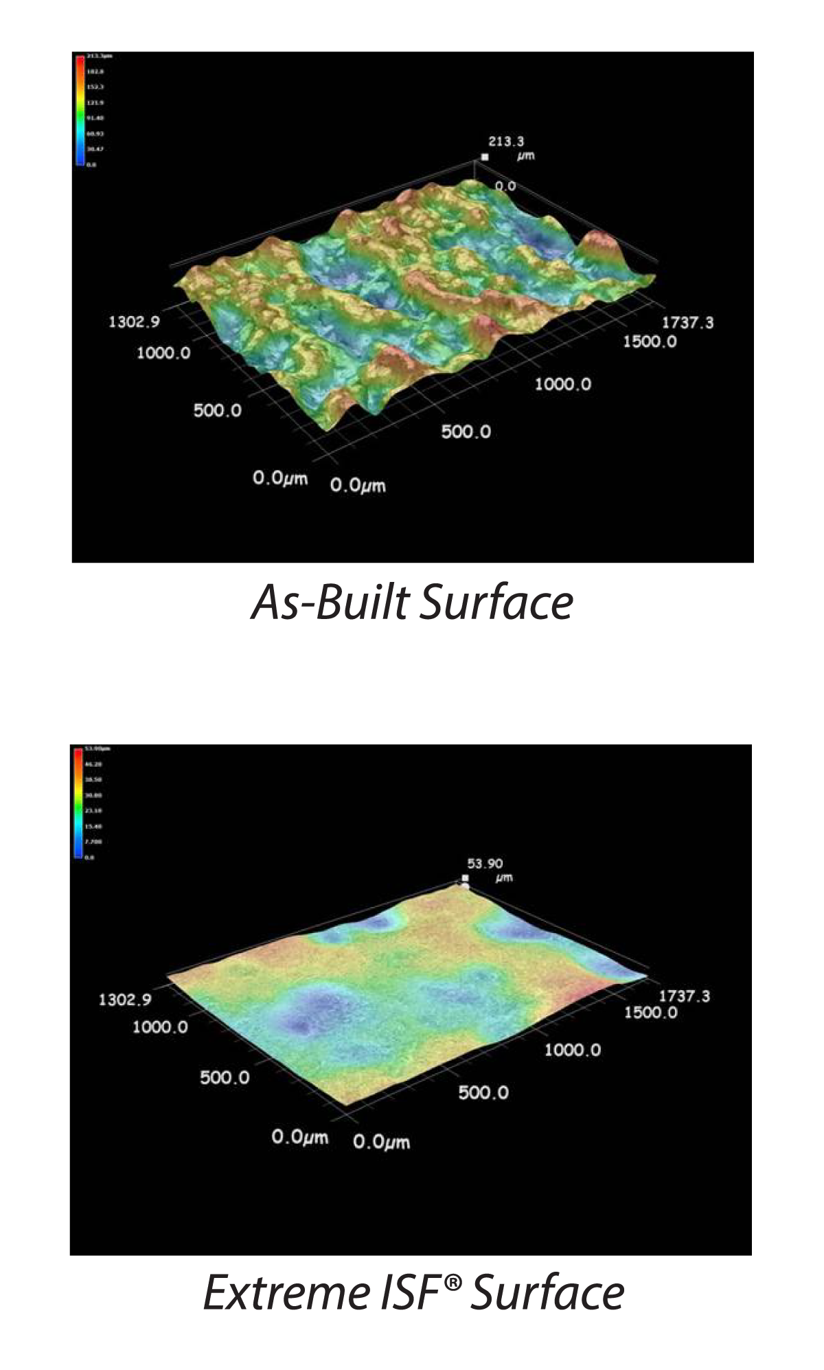 Additive Manufacturing Surface Finish - REM Surface Engineering